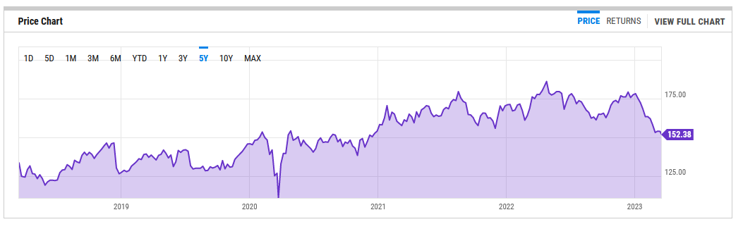Johnson & Johnson ($JNJ) 2023 and Beyond... - Jabran's Two Cents