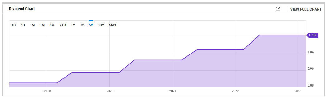 Johnson & Johnson ($JNJ) 2023 and Beyond... - Jabran's Two Cents